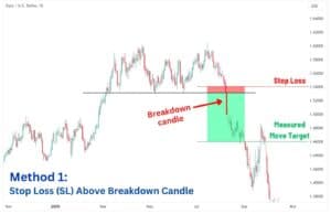Double Top Pattern Explained With Examples - Alchemy Markets
