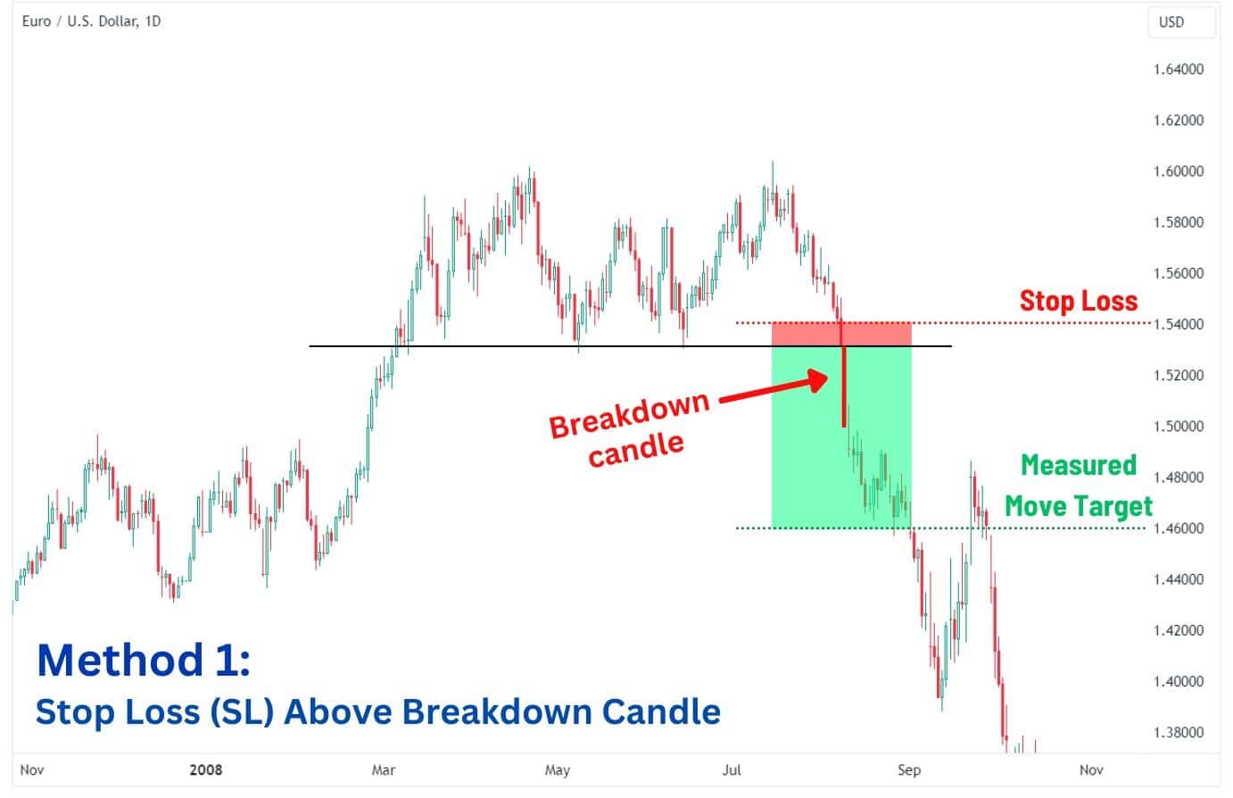 Double Top Pattern Explained With Examples - Alchemy Markets