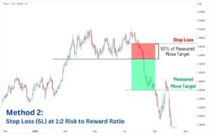 Double Top Pattern Explained With Examples - Alchemy Markets