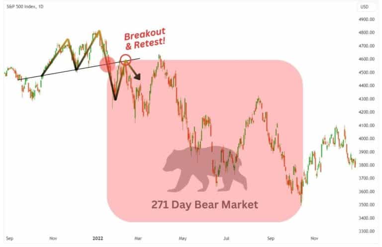 Double Top Pattern Explained With Examples - Alchemy Markets