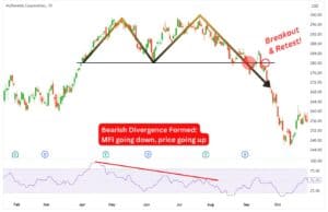 Double Top Pattern Explained With Examples - Alchemy Markets