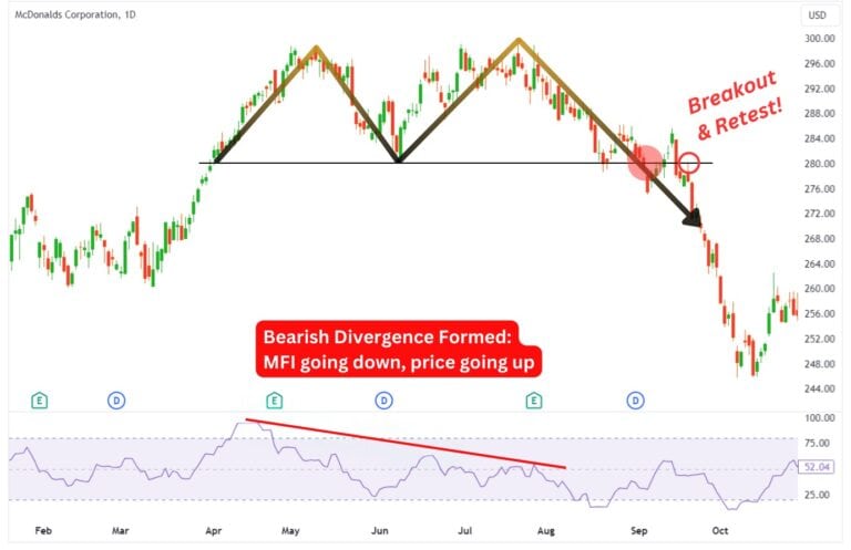 Double Top Pattern Explained With Examples - Alchemy Markets
