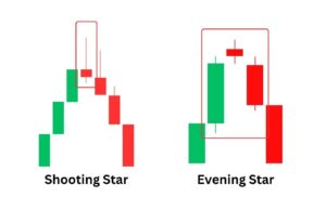 Shooting Star vs Inverted Hammer