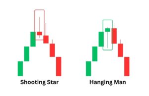 Shooting Star Candlestick Pattern Guide - Alchemy Markets
