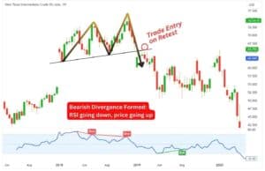 Double Top Pattern Explained With Examples - Alchemy Markets