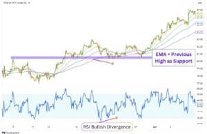Exponential Moving Average (EMA): Mastering Market Trends - Alchemy Markets