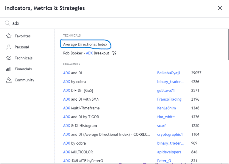 Relative Strength Index: A Comprehensive Guide to the RSI - Alchemy Markets
