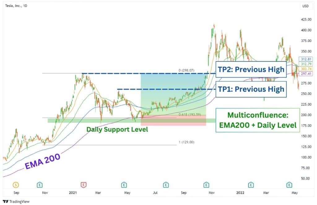 Exponential Moving Average (EMA): Mastering Market Trends - Alchemy Markets