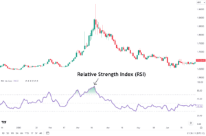 Relative Strength Index: A Comprehensive Guide to the RSI - Alchemy Markets