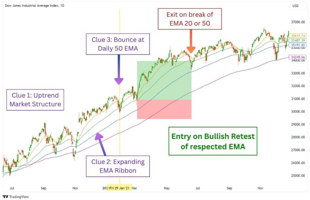 Exponential Moving Average (EMA): Mastering Market Trends - Alchemy Markets