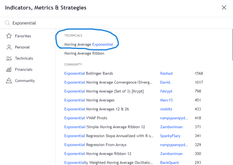 Relative Strength Index: A Comprehensive Guide to the RSI - Alchemy Markets