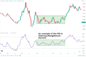 Relative Strength Index: A Comprehensive Guide to the RSI - Alchemy Markets