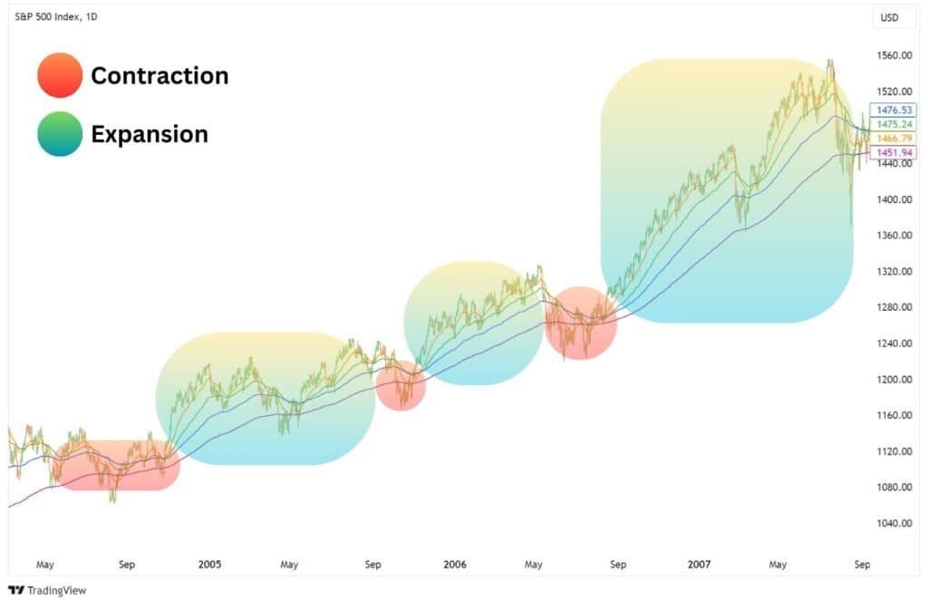 Exponential Moving Average (EMA): Mastering Market Trends - Alchemy Markets