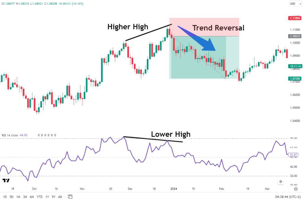 Relative Strength Index: A Comprehensive Guide to the RSI - Alchemy Markets