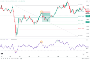 Relative Strength Index: A Comprehensive Guide to the RSI - Alchemy Markets
