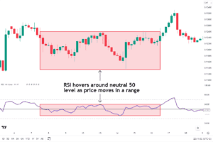 Relative Strength Index: A Comprehensive Guide to the RSI - Alchemy Markets