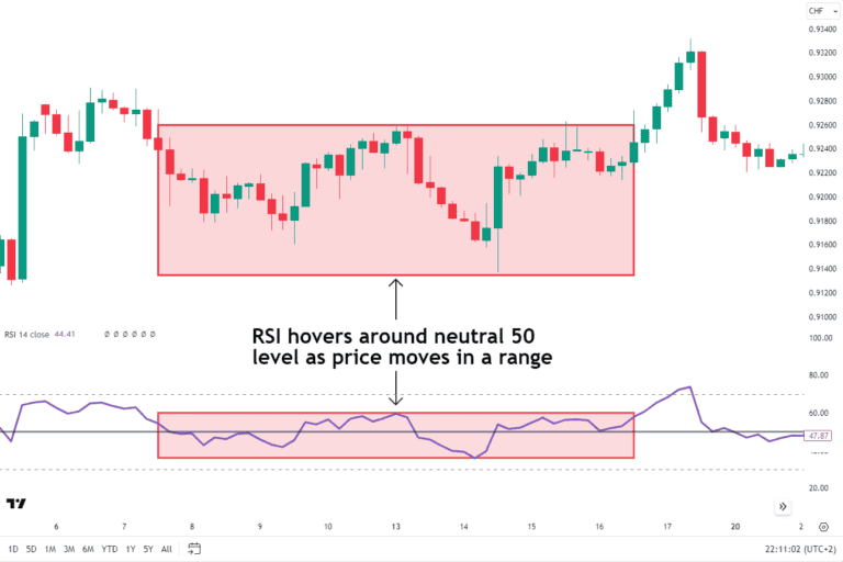 Relative Strength Index: A Comprehensive Guide to the RSI - Alchemy Markets