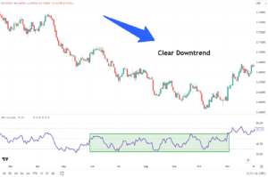 Relative Strength Index: A Comprehensive Guide to the RSI - Alchemy Markets