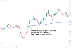 Relative Strength Index: A Comprehensive Guide to the RSI - Alchemy Markets