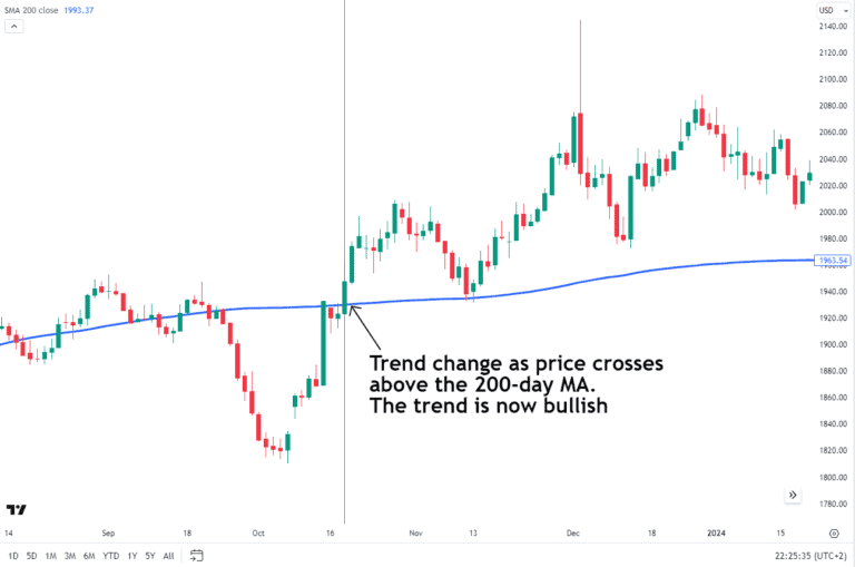 Relative Strength Index: A Comprehensive Guide to the RSI - Alchemy Markets