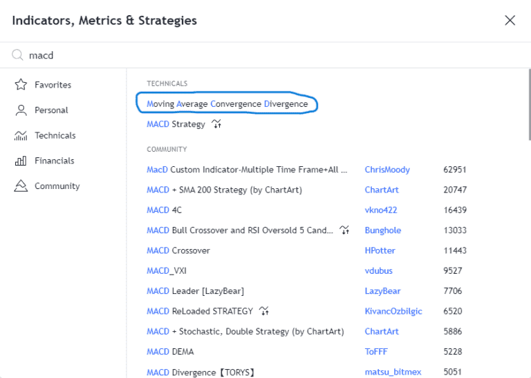 Relative Strength Index: A Comprehensive Guide to the RSI - Alchemy Markets