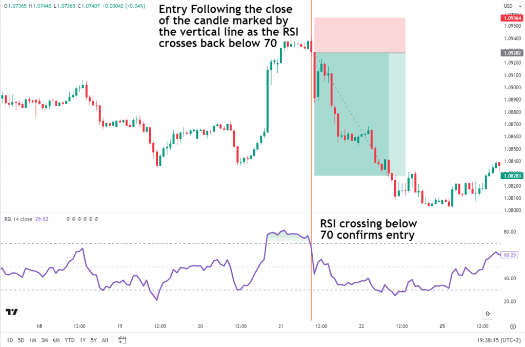 Relative Strength Index: A Comprehensive Guide to the RSI - Alchemy Markets