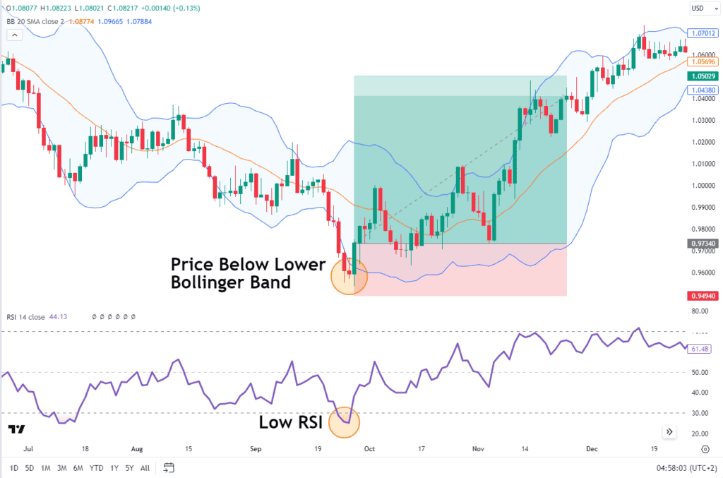 Relative Strength Index: A Comprehensive Guide to the RSI - Alchemy Markets
