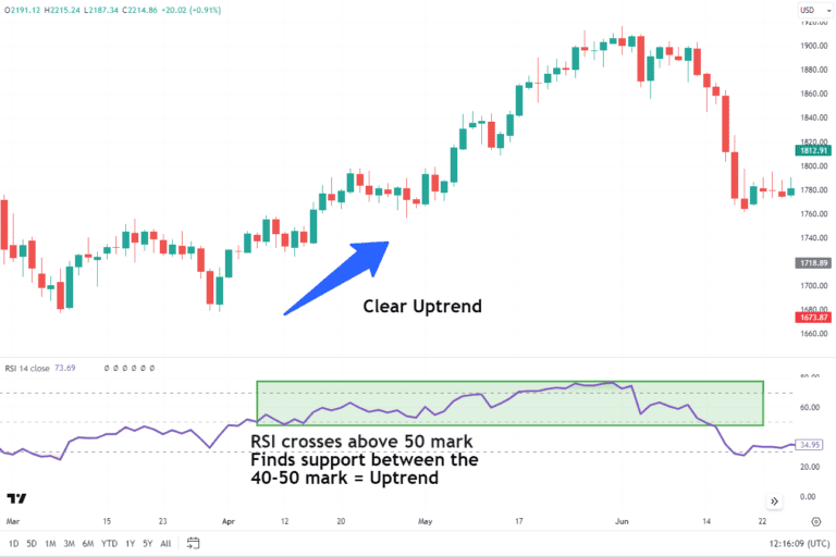 Relative Strength Index: A Comprehensive Guide to the RSI - Alchemy Markets