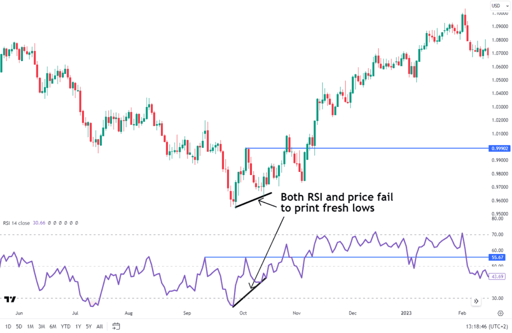 Relative Strength Index: A Comprehensive Guide to the RSI - Alchemy Markets