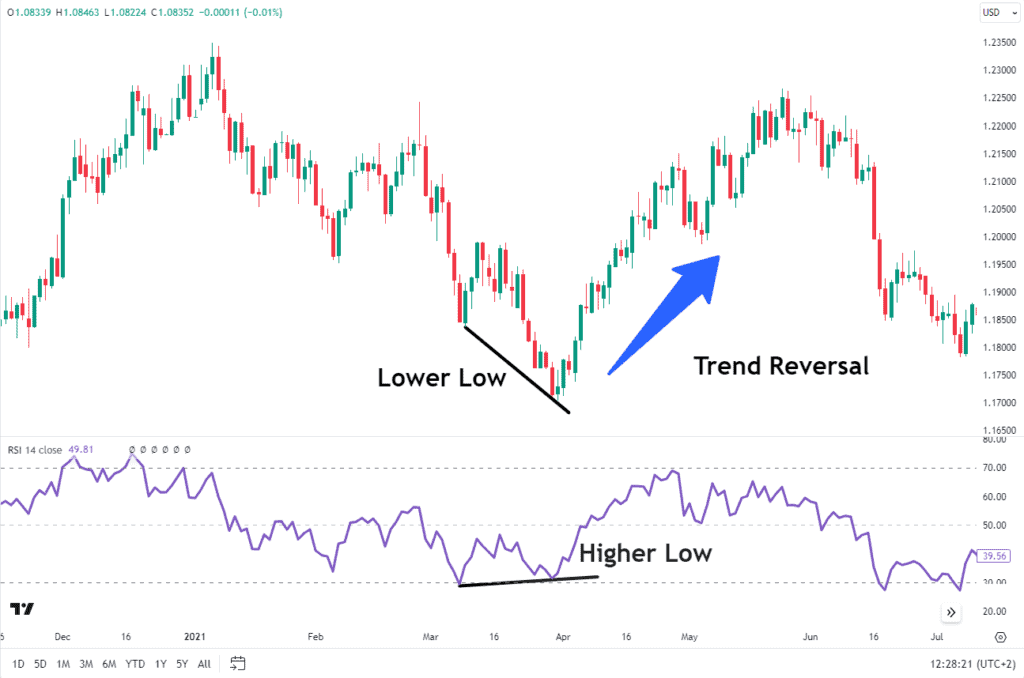 Relative Strength Index: A Comprehensive Guide to the RSI - Alchemy Markets