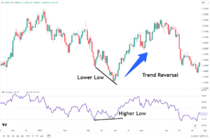 Relative Strength Index: A Comprehensive Guide to the RSI - Alchemy Markets