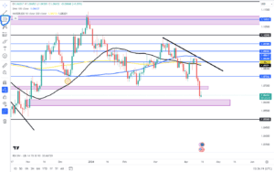 Relative Strength Index: A Comprehensive Guide to the RSI - Alchemy Markets