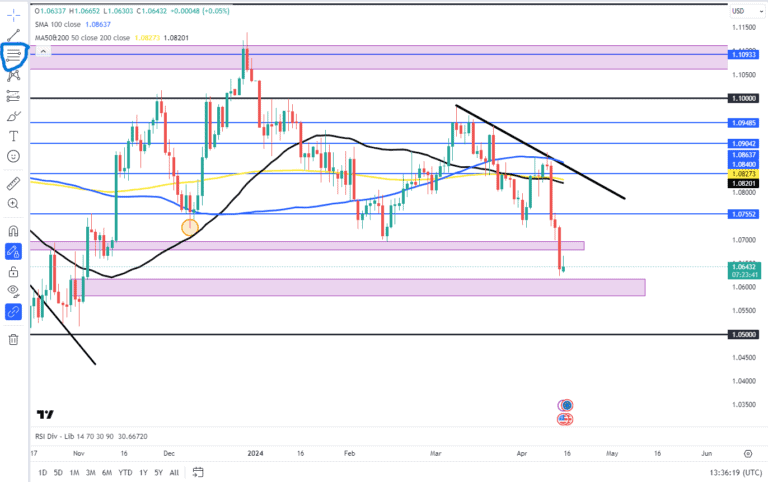 Relative Strength Index: A Comprehensive Guide to the RSI - Alchemy Markets