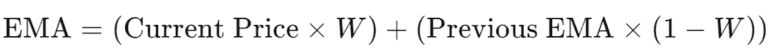 Exponential Moving Average (EMA): Mastering Market Trends - Alchemy Markets