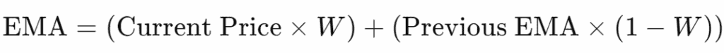 Exponential Moving Average (EMA): Mastering Market Trends - Alchemy Markets