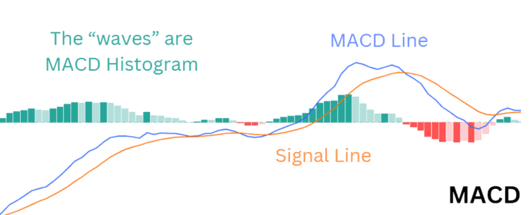 Exponential Moving Average (EMA): Mastering Market Trends - Alchemy Markets