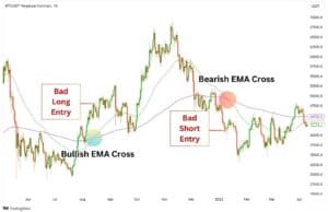 Exponential Moving Average (EMA): Mastering Market Trends - Alchemy Markets