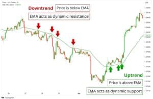 QUICK TIP: Most traders prefer using the EMA lengths of 5, 10, 12, 20 ...