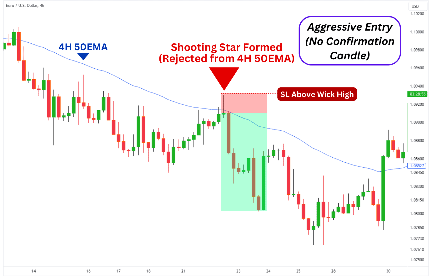 Shooting Star Candlestick Pattern Guide - Alchemy Markets