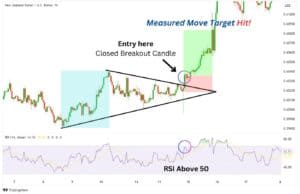 Symmetrical Triangle Pattern: A Complete Guide For Traders - Alchemy ...