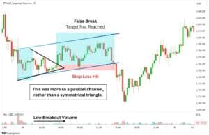 Symmetrical Triangle Pattern: A Complete Guide For Traders - Alchemy Markets