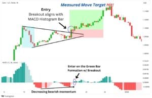 Symmetrical Triangle Pattern: A Complete Guide For Traders - Alchemy ...