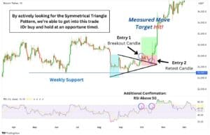 Symmetrical Triangle Pattern: A Complete Guide For Traders - Alchemy ...
