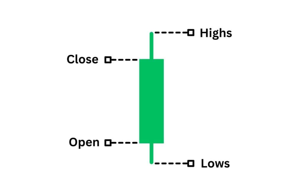 Average True Range (ATR) Explained - Alchemy Markets