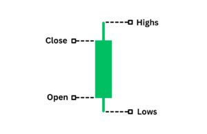 Average True Range (ATR) Explained - Alchemy Markets