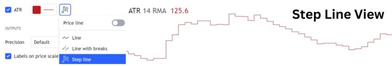 Alt image desc: changing ATR to step line in TradingView