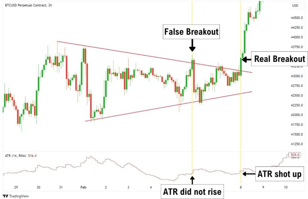 Average True Range (ATR) Explained - Alchemy Markets