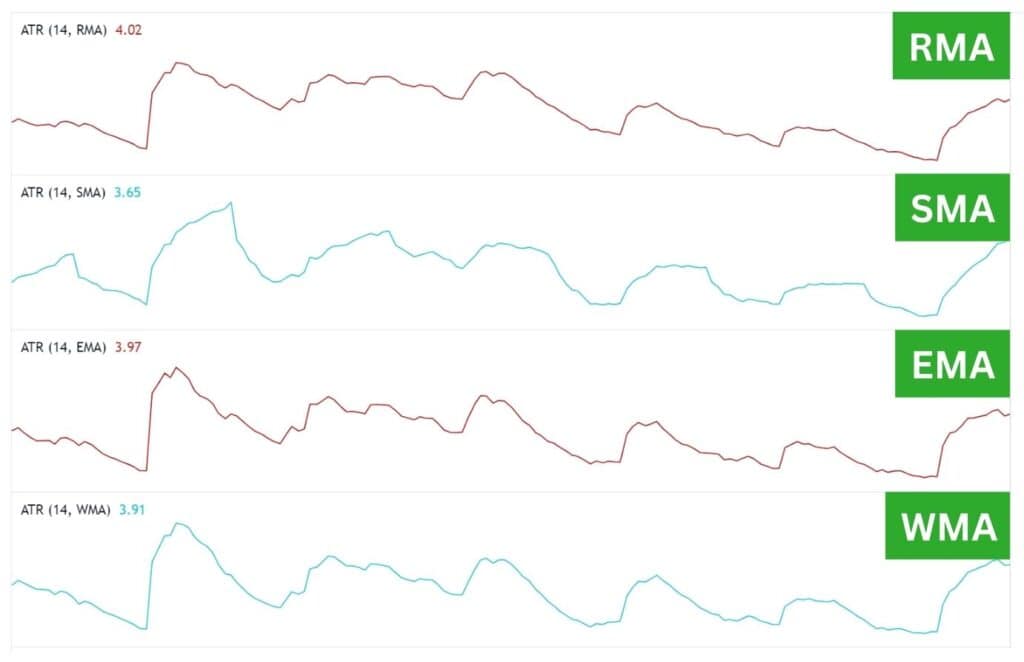 Average True Range (ATR) Explained - Alchemy Markets