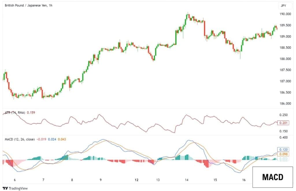Average True Range (ATR) Explained - Alchemy Markets