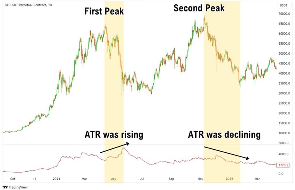 Average True Range (ATR) Explained - Alchemy Markets